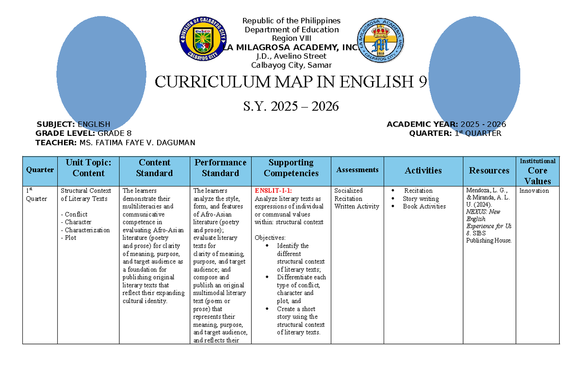Curriculum Map in English 8 for S.Y. 2025-2026: 1st Quarter Overview ...