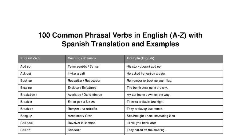 Phrasal Verbs in English with Spanish Translations and Examples - Studocu