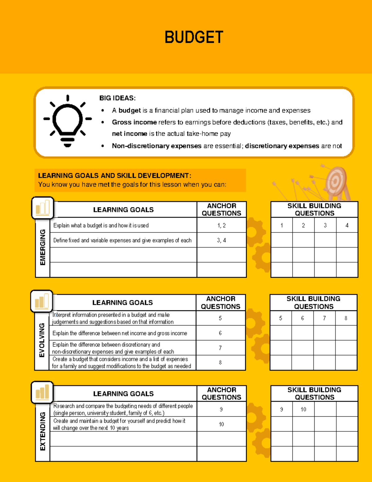 Budgeting Basics: Understanding Income, Expenses, and Financial ...