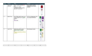 [IHBB-LAB] F2. Antibody Panel Screening - [MLS 416-LAB ...