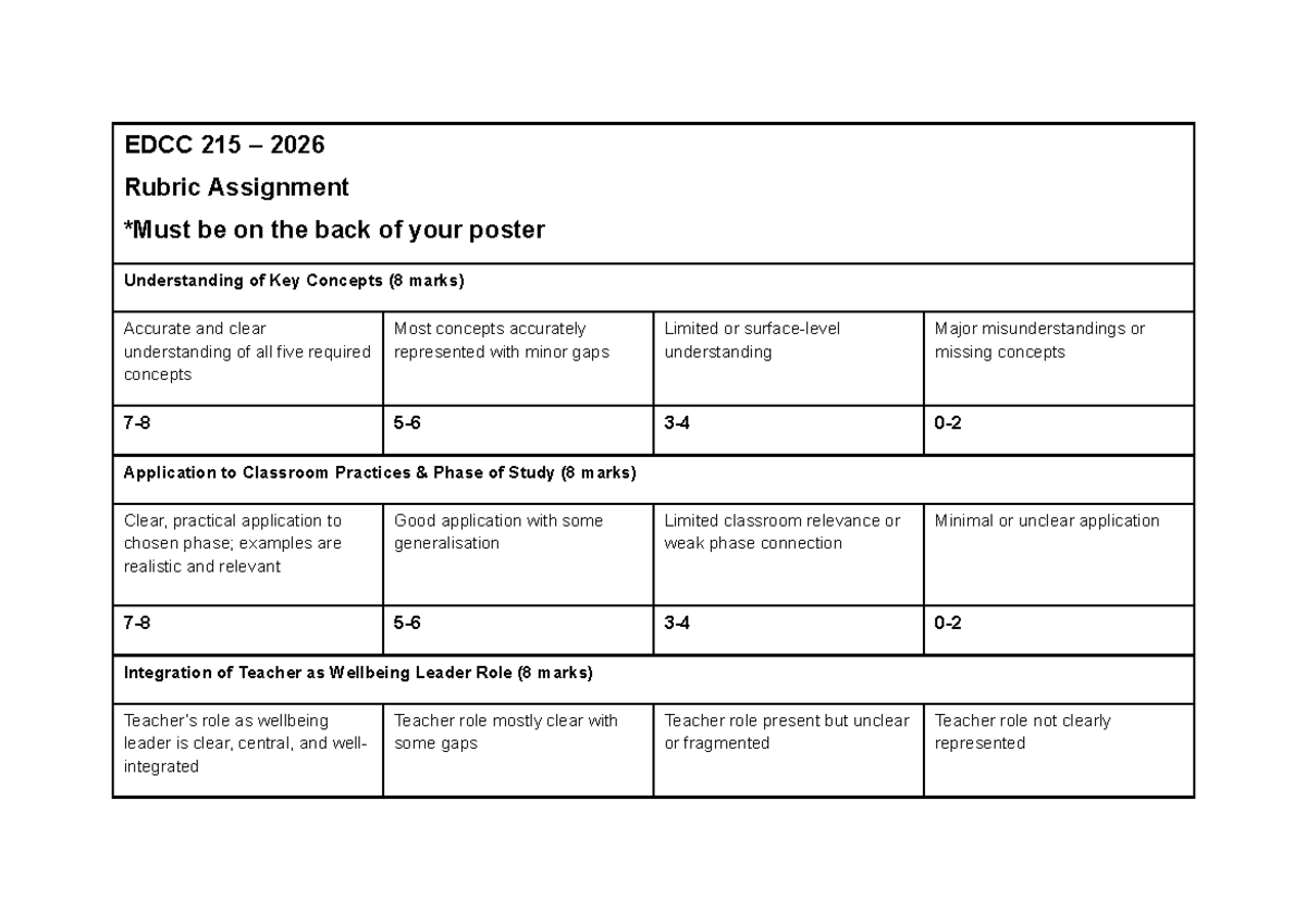 EDCC 215 2026 Assignment Rubric and Declaration Guide - Studocu