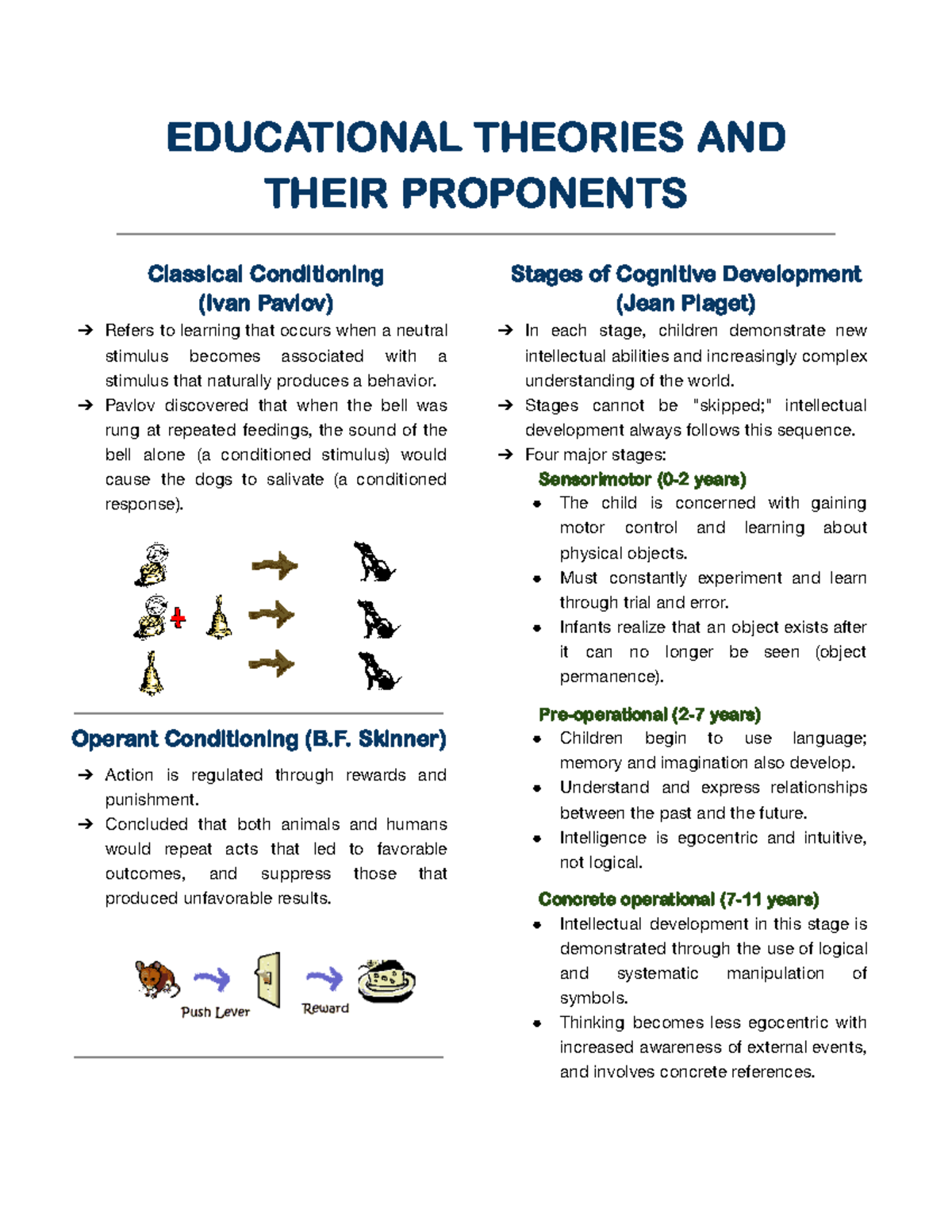 Professional Education Theories and Proponents Overview - Studocu