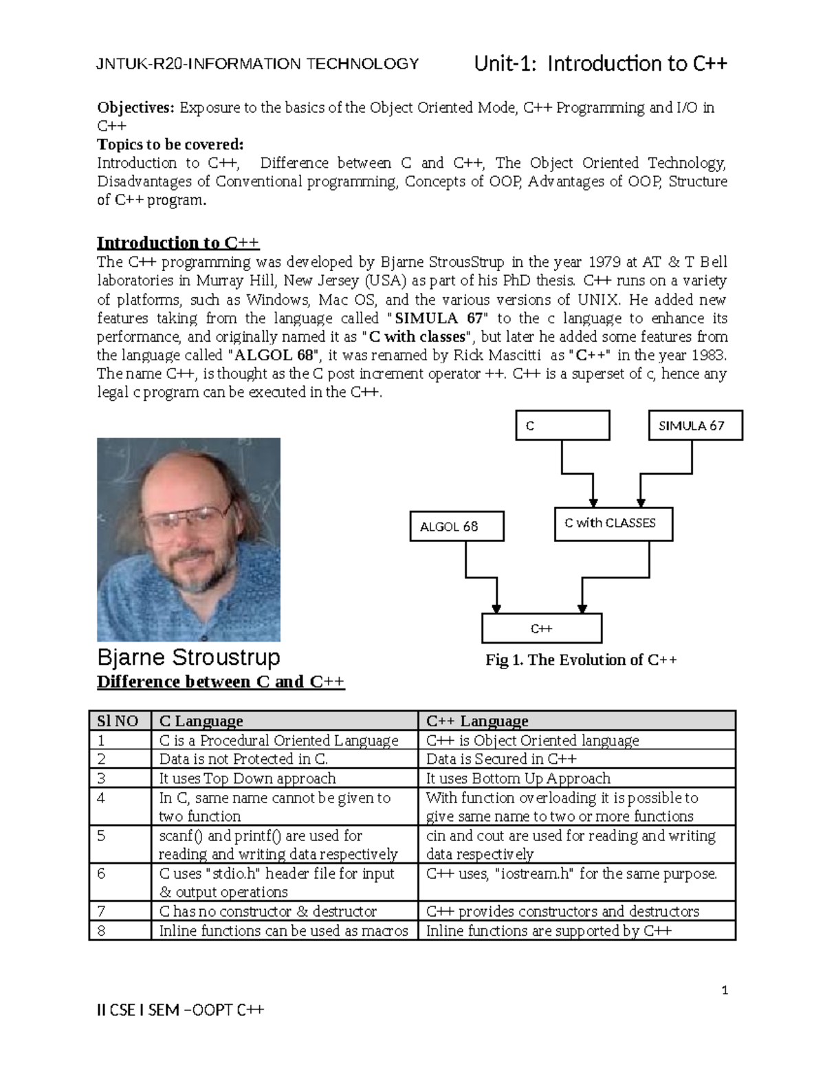 CSE I SEM OOPC Unit 1: Introduction to Object Oriented Programming in ...
