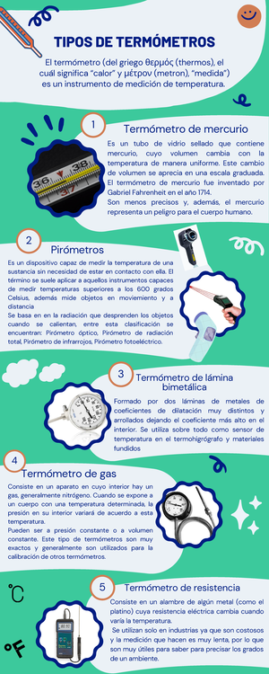 Línea del tiempo termómetros - Santorio, médico italiano, primero en ...