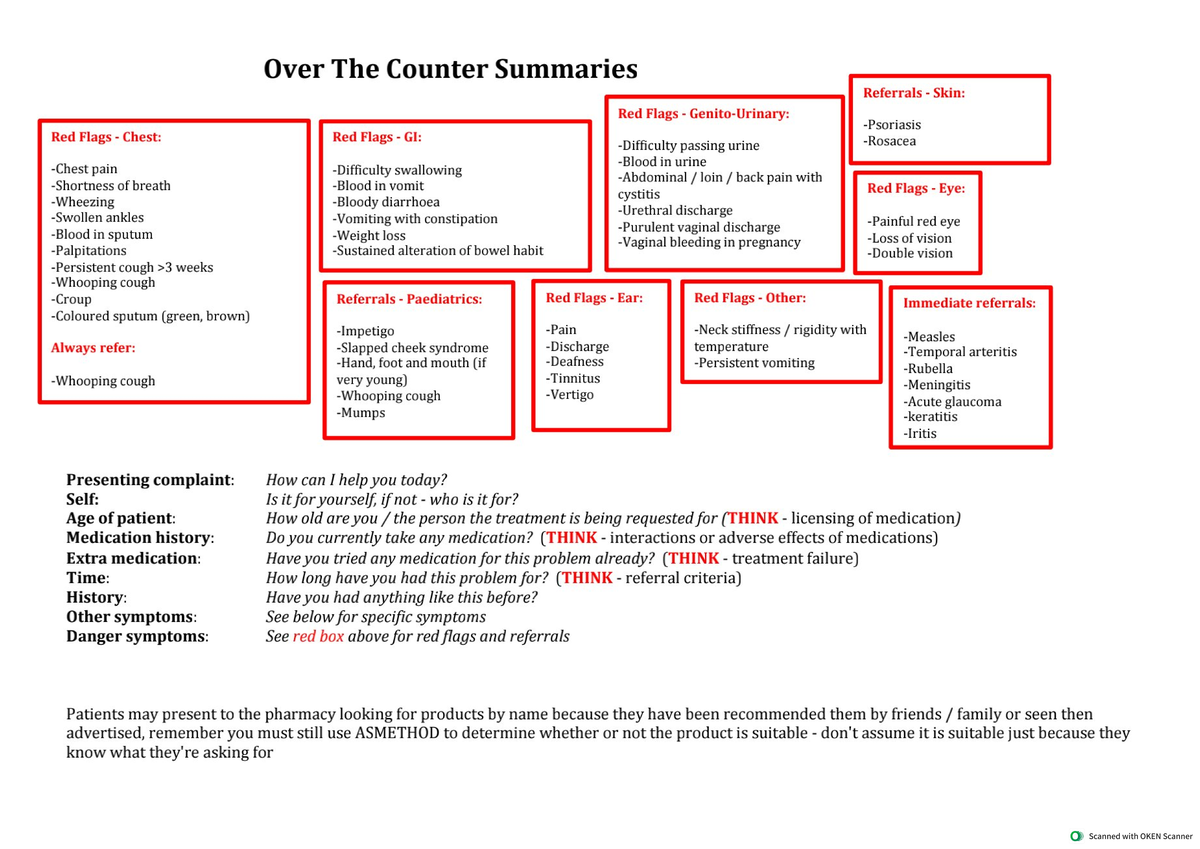 Over The Counter (OTC) Summaries: Red Flags & Referrals Guide - Studocu
