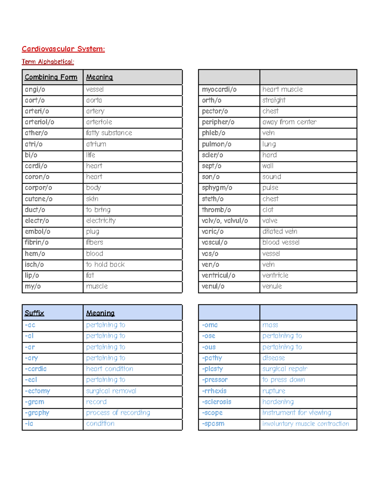Chapter 5 - Cardiovascular System: Comprehensive Word Charts - Studocu