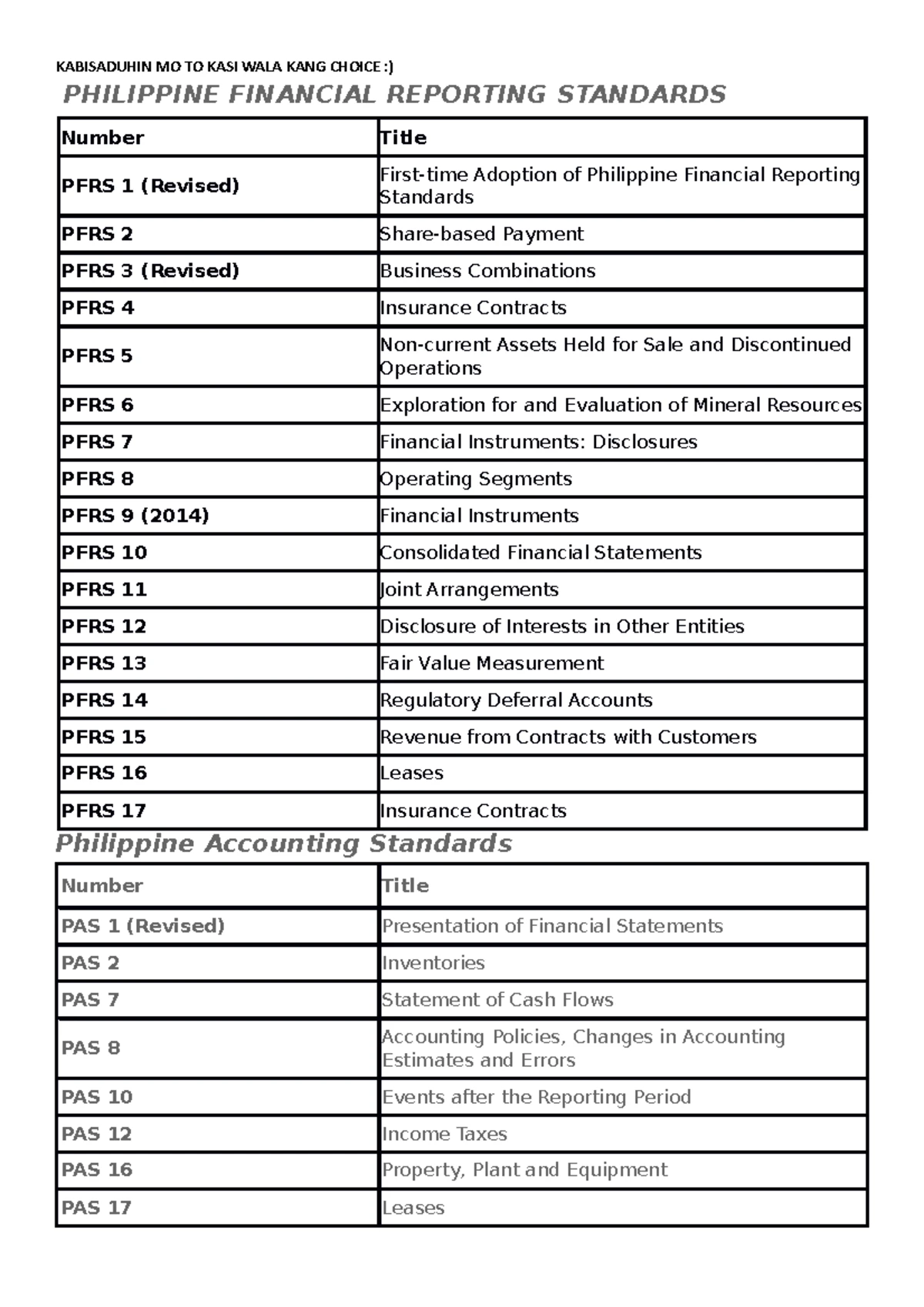 FAR PPE - Revaluation - Page 1 of 4 FAR. INTERMEDIATE ACCOUNTING ...