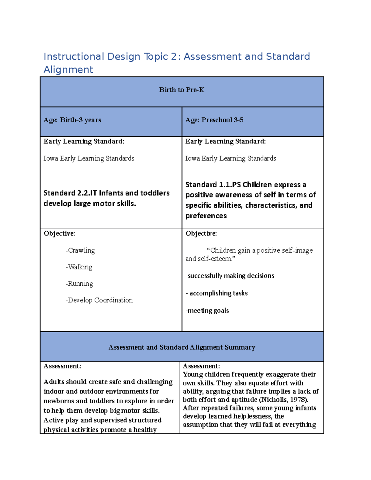 Topic 2 - ECE 210: Assessment and Standard Alignment for Early Learning ...