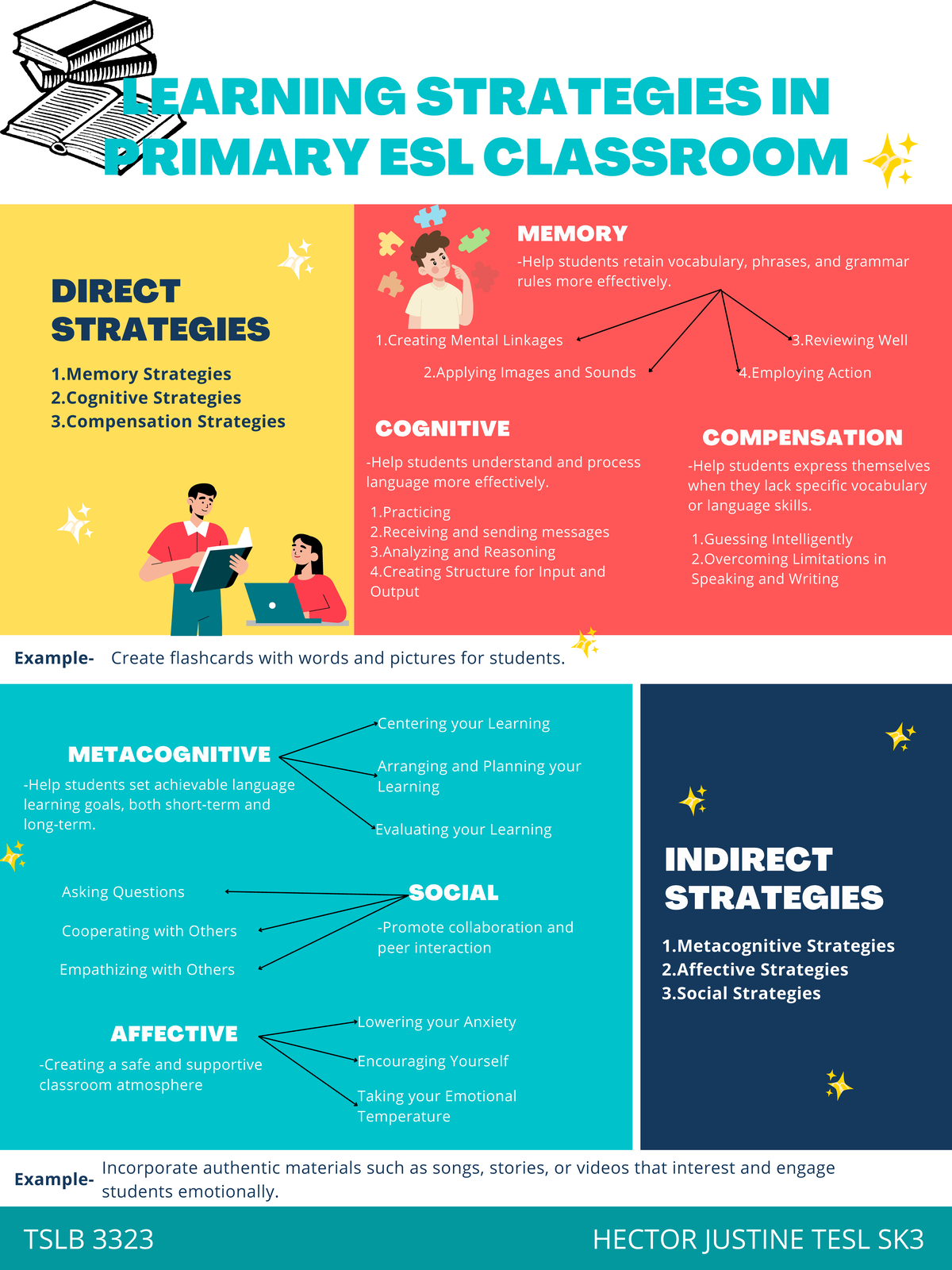 Learning Strategies for Primary ESL Classroom (TSLB 3323) - Studocu
