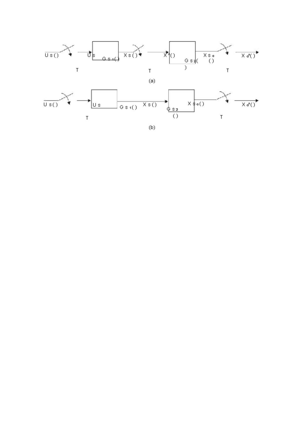 Advanced Control Engineering Burns 220 - U s ( ) T U s G s 1 ( ) X s ...