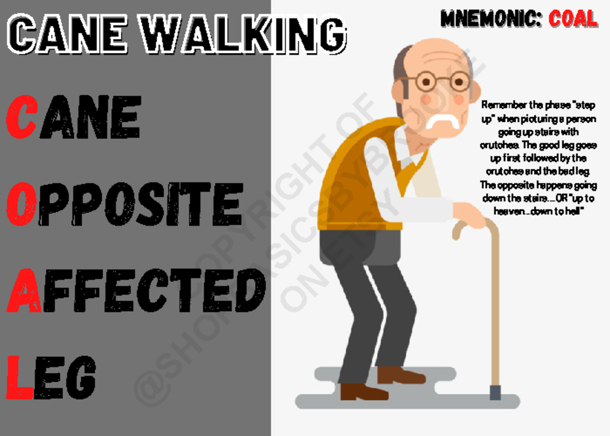 Nursing Mnemonicswith Watermarks - CANE OPPOSITE AFFECTED LEG CANE ...