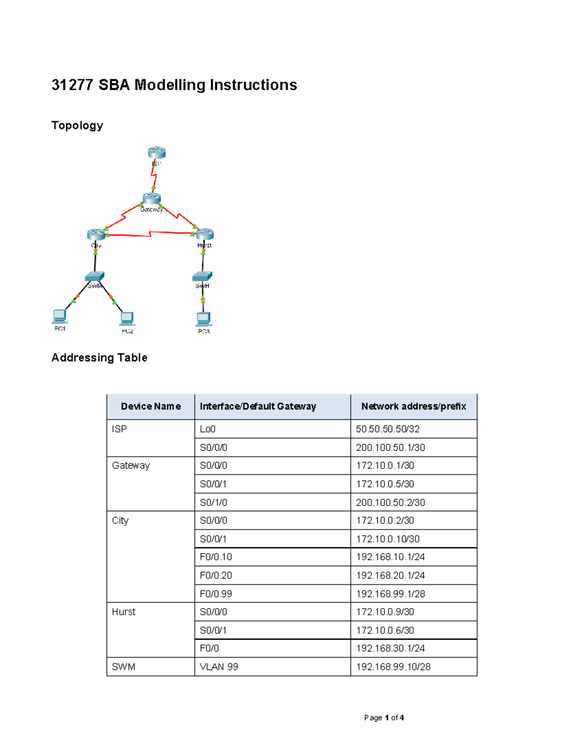 31277 SBA Modelling Instructions: Network Configuration Guide - Studocu