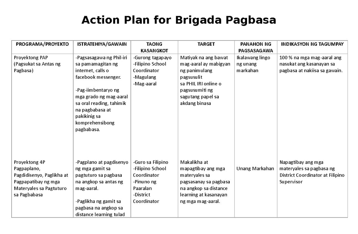 Filipino Action Plan: Brigada Pagbasa Project Implementation - Studocu