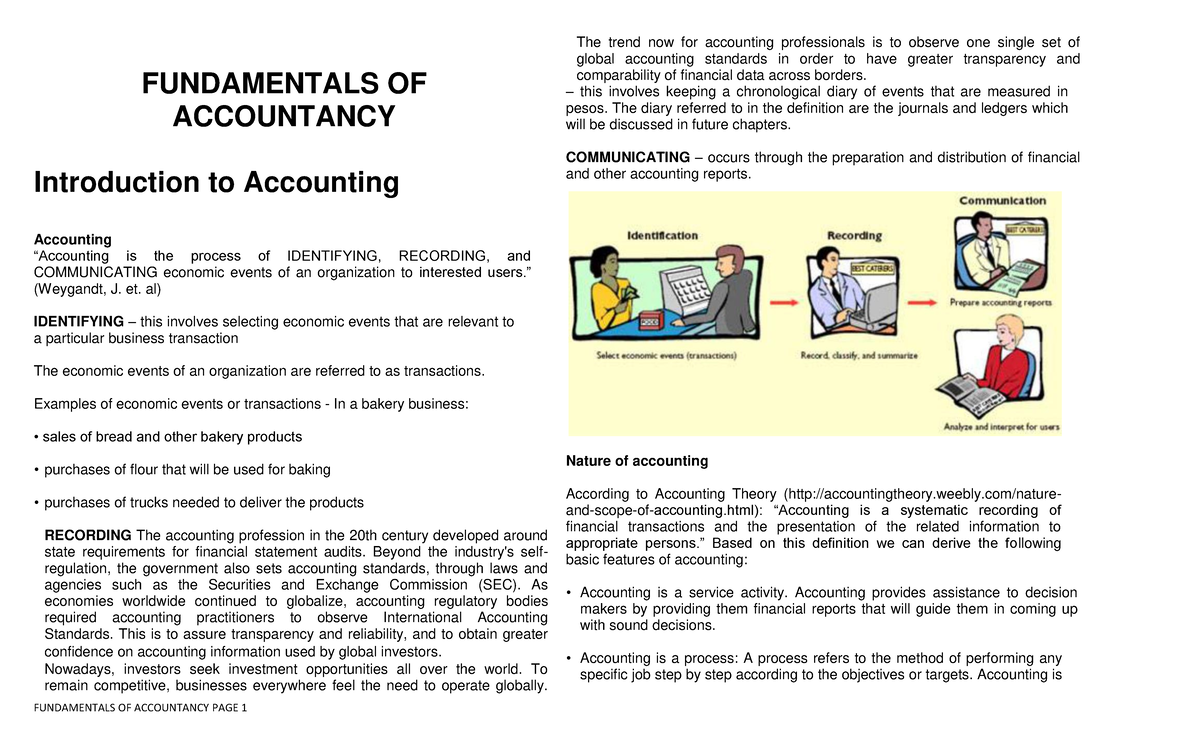 Fundamentals-of-accounting compress - FUNDAMENTALS OF ACCOUNTANCY ...