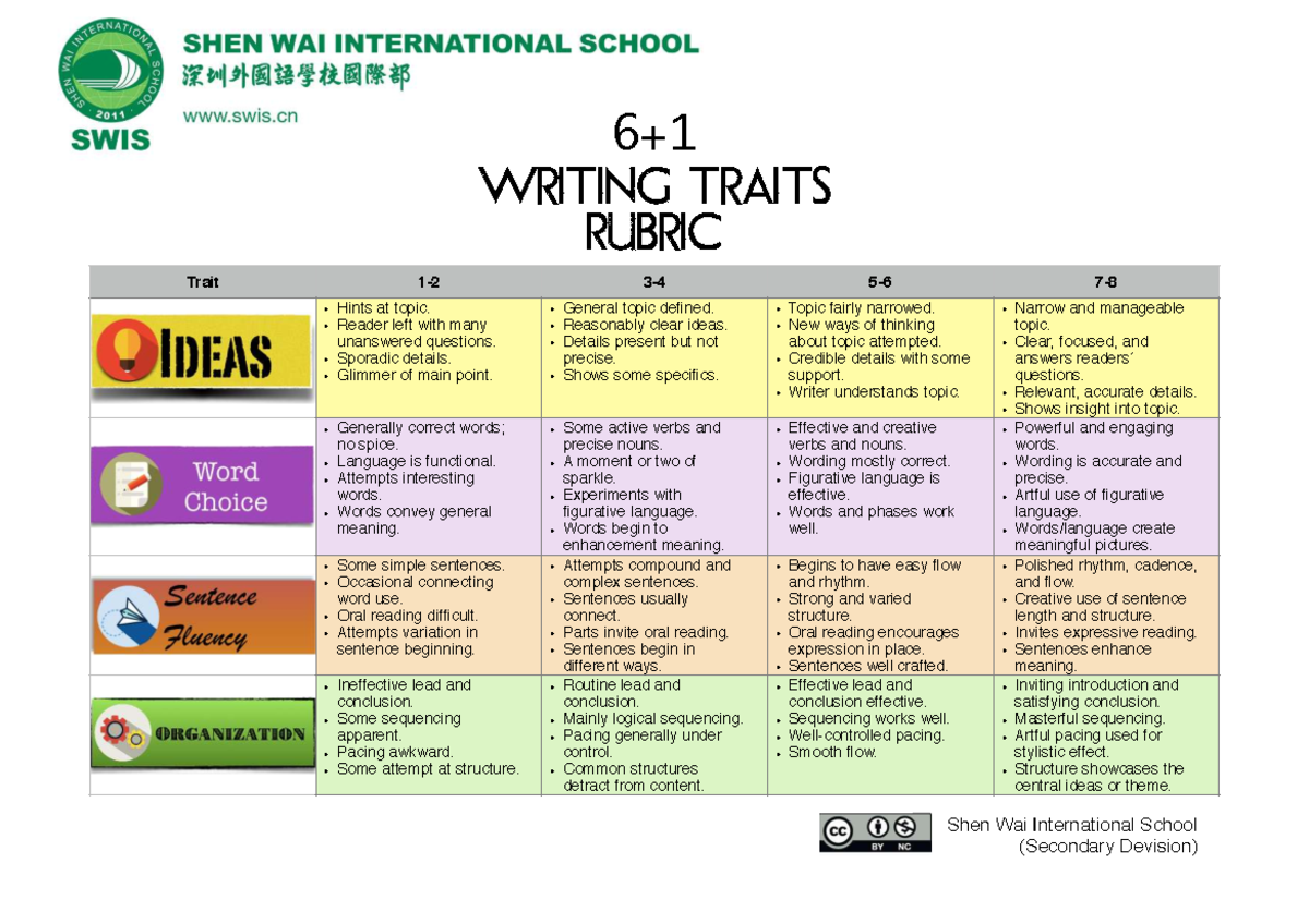6 1 Traits Rubric - MYP Writing Assessment at Shen Wai International ...