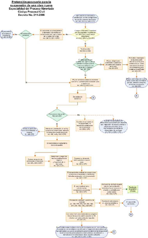 Modulo-6-Codigo-Etica-del-Profesional-Hondureno (1) (1) - Código de ...