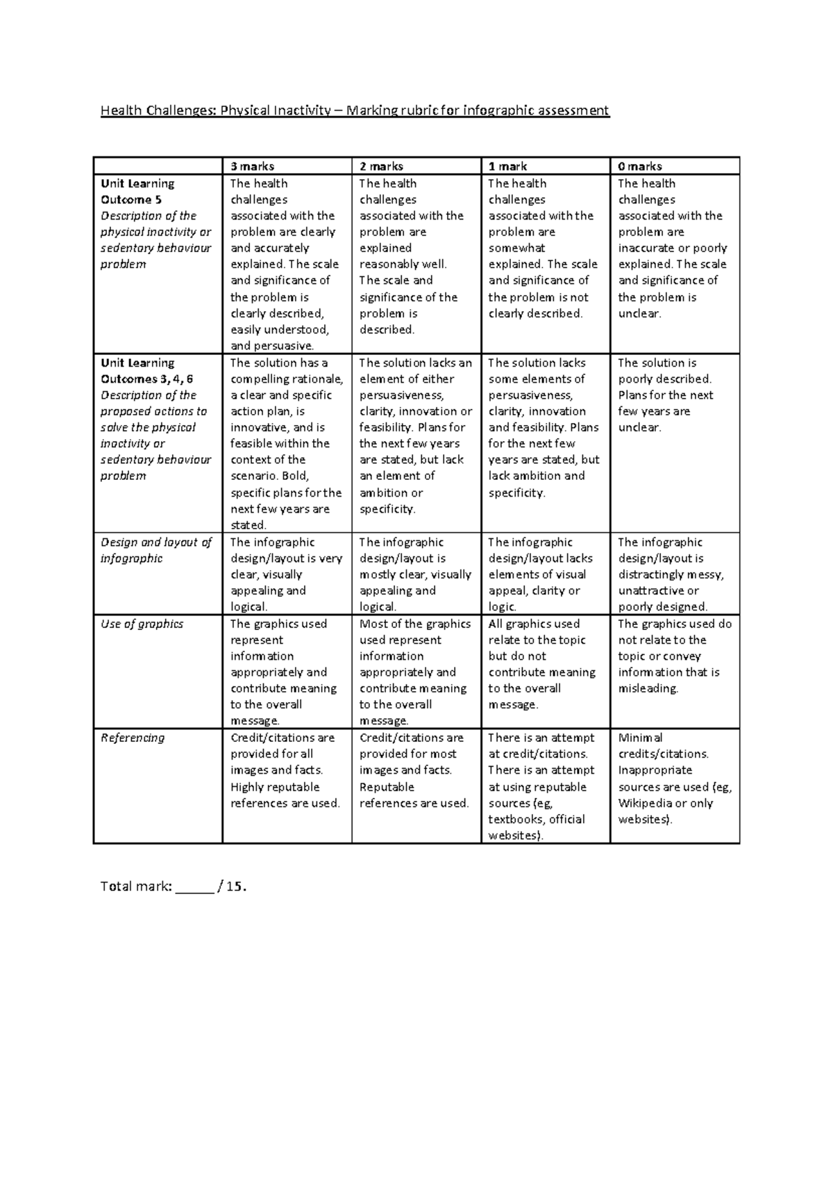 Final Assessment Infographic Rubric - Health Challenges: Physical ...