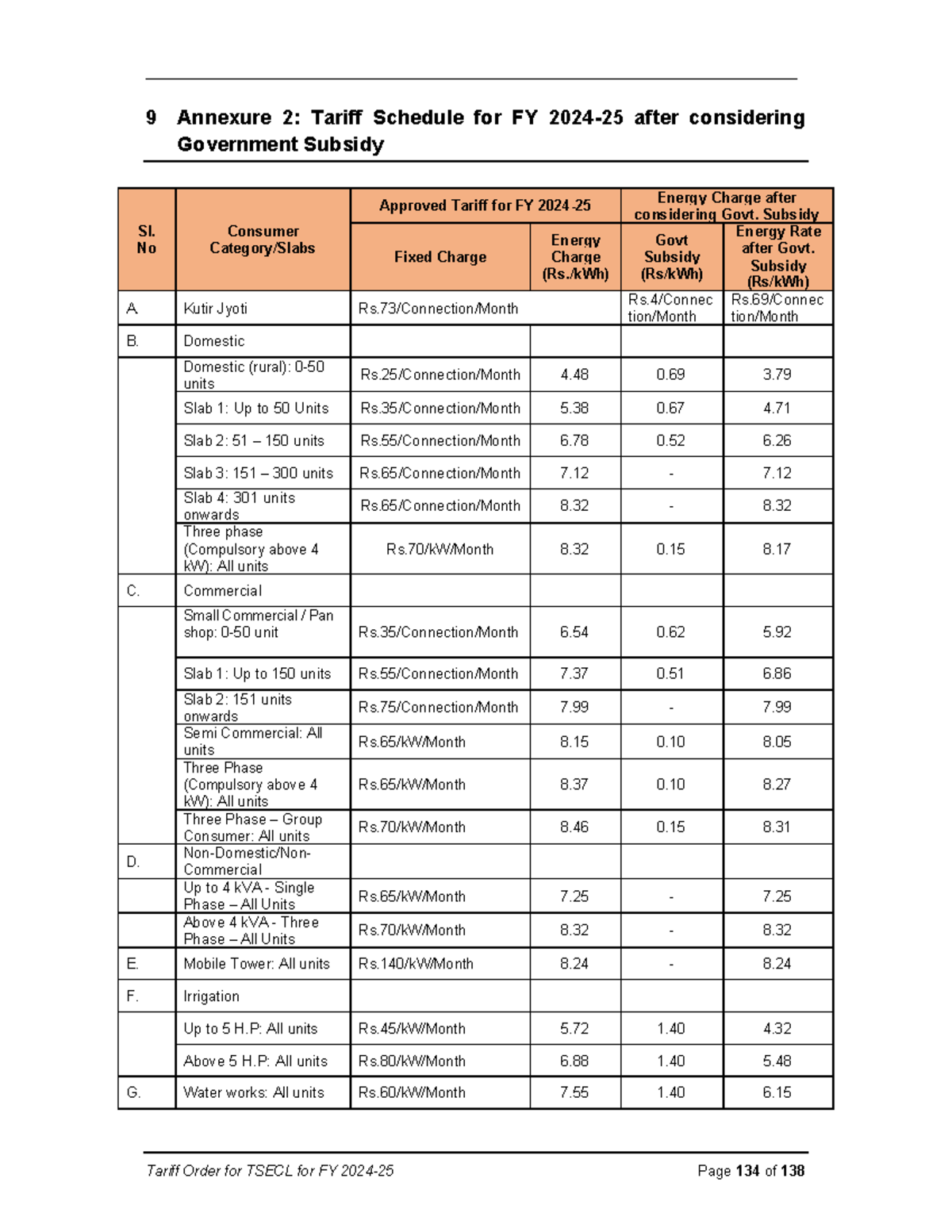 Tariff Schedule for FY 2024-25 - No Consumer Category/Slabs Approved ...