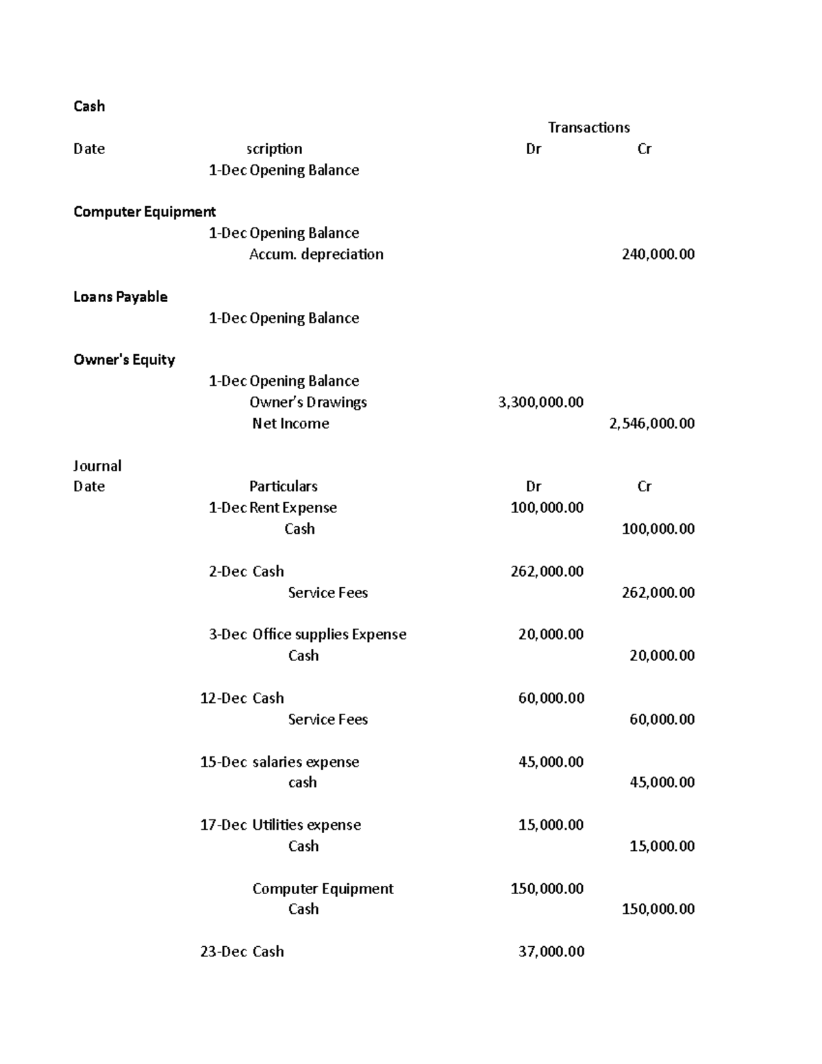 Cash Transactions and Adjusted Trial Balance for 20x1 - Studocu