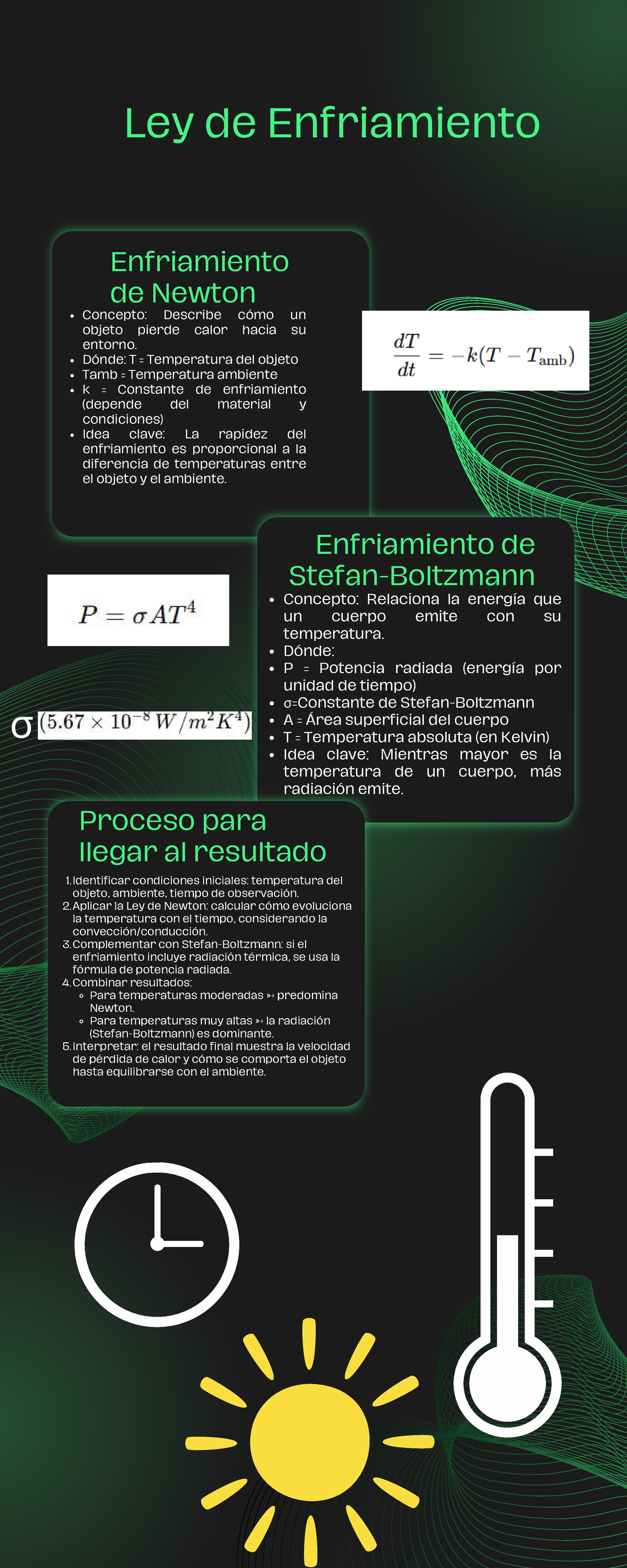 Infografía: Ley de Enfriamiento de Newton y Radiación Térmica - Studocu