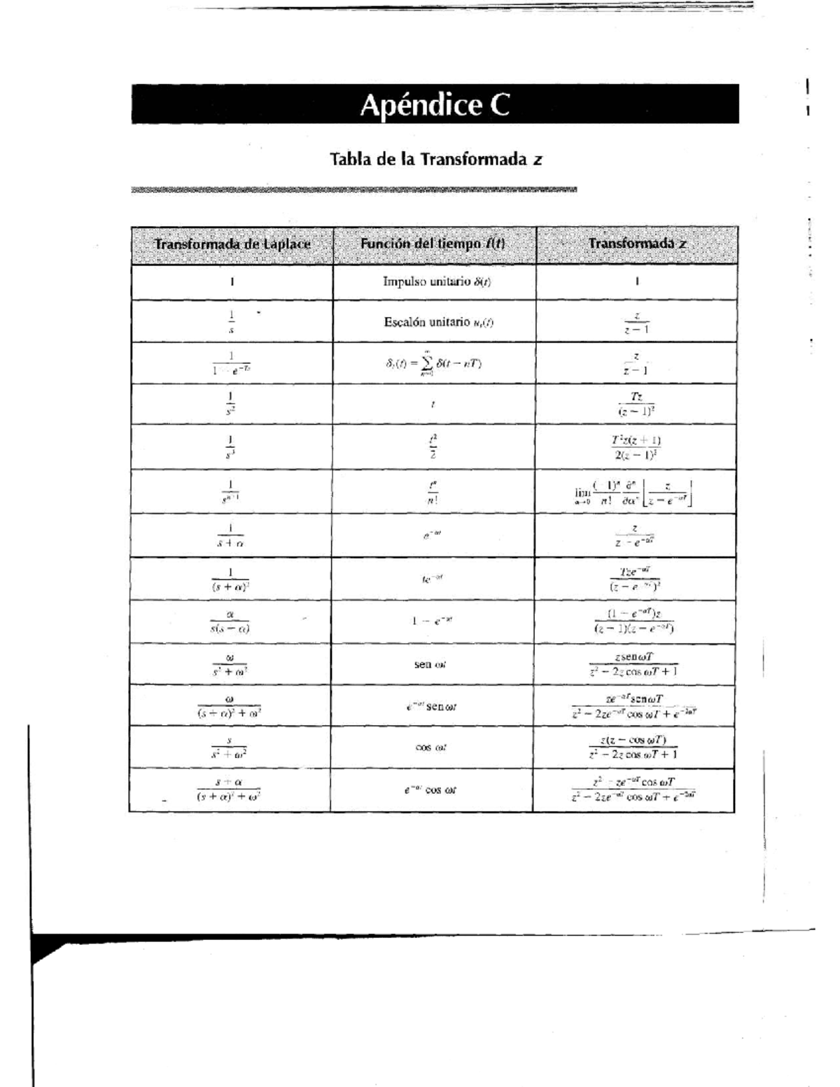 UABC CONTROL DIGITAL: Tablas de Transformadas z y Laplace - Studocu