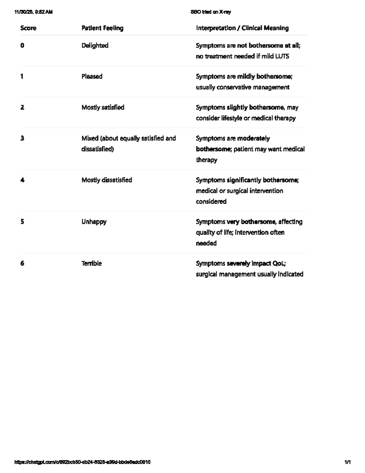 ABC - NICE: SBO Triad Patient Feeling Interpretation Guide - Studocu