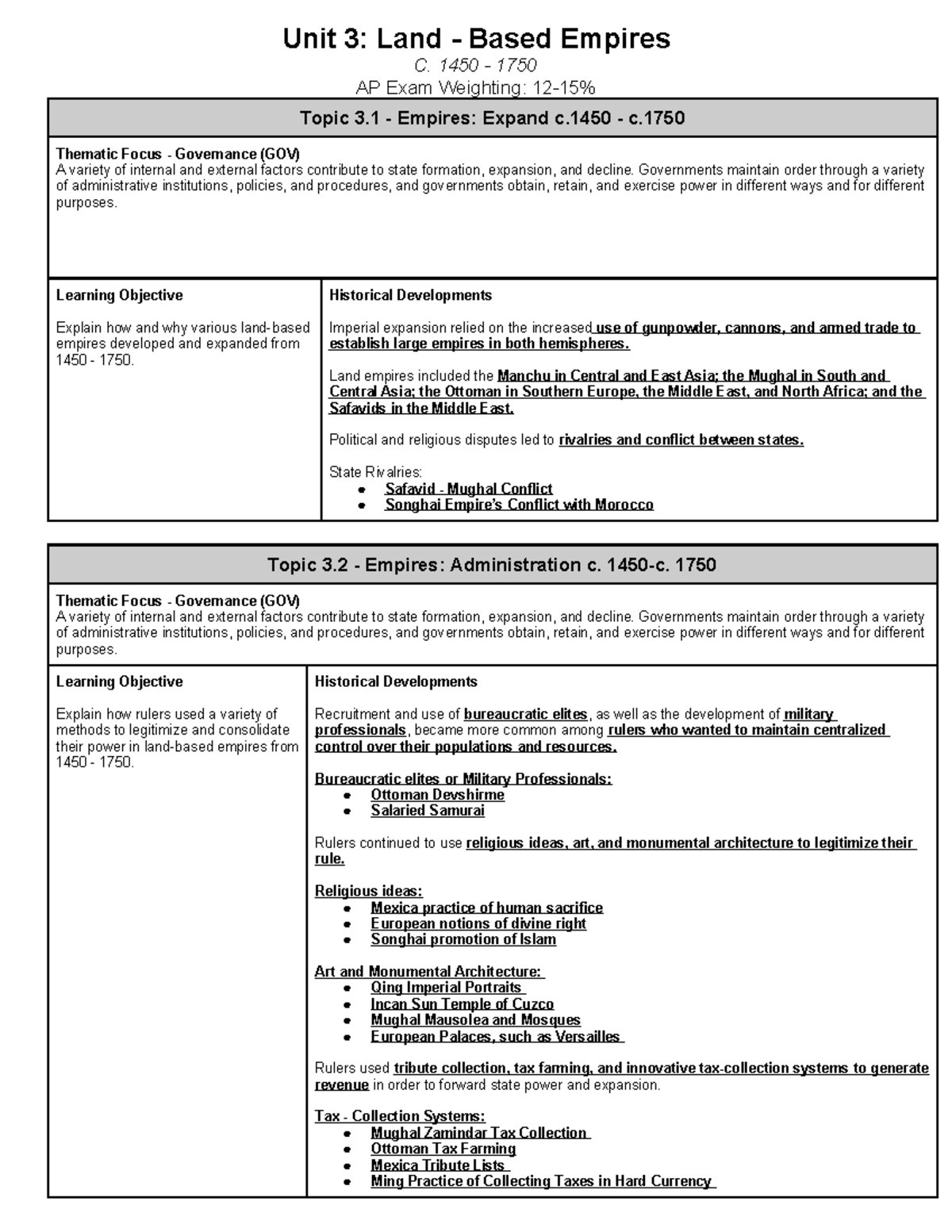 Unit 3: Land-Based Empires (1450-1750) AP Exam Objectives - Studocu