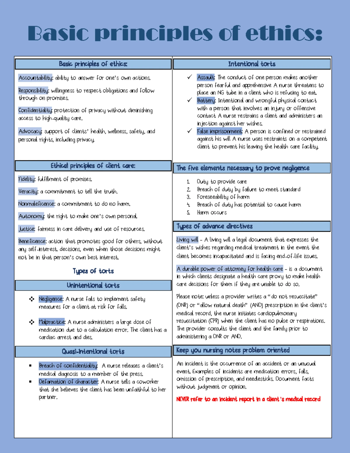 Nursing Measurement Conversion Chart And Quick Reference Guide Studocu