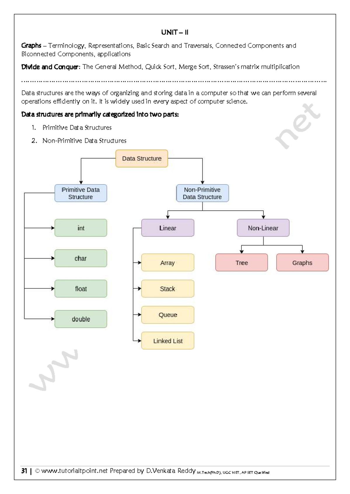 ADS UNIT II: Graphs, Search Algorithms, and Divide & Conquer Methods - Studocu