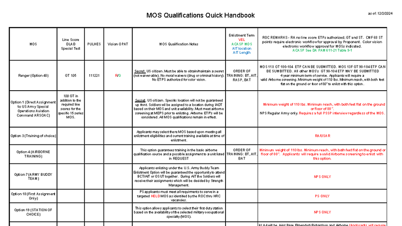 MOS Qualifications Handbook - Dec 2 2024 Edition - Studocu