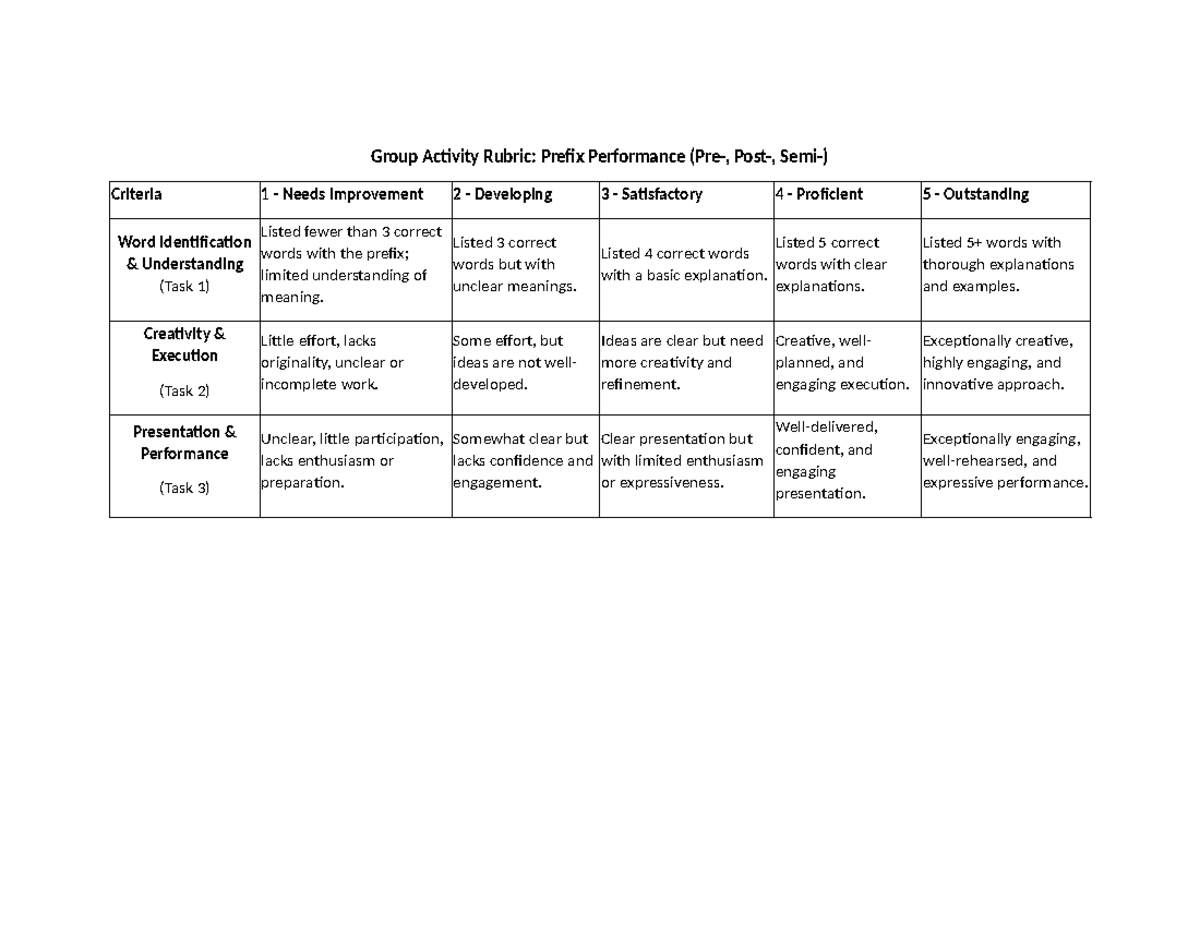 Group Activity Rubric - IMS - Group Activity Rubric: Prefix Performance ...