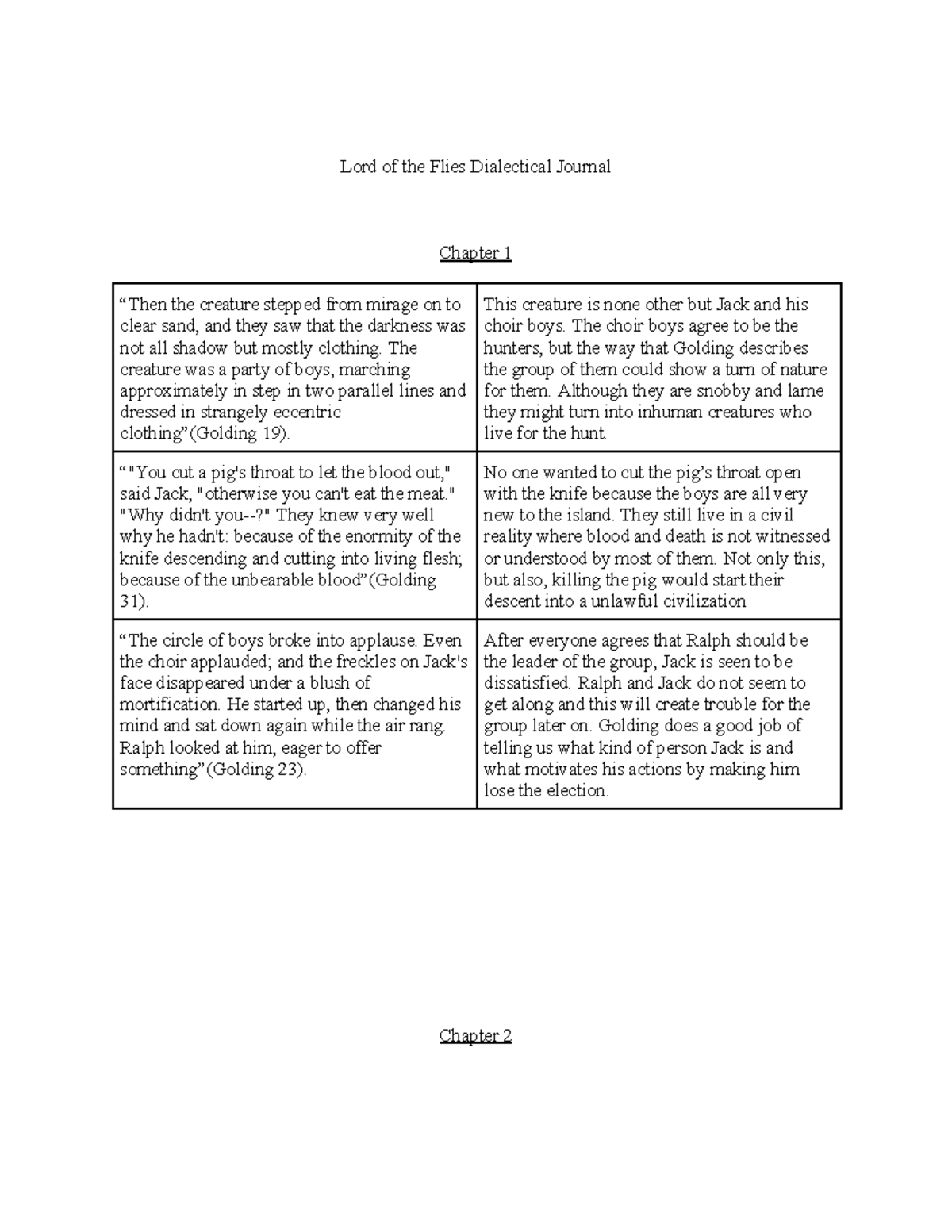 Dialectical Journal Insights for English II: Lord of the Flies Analysis ...