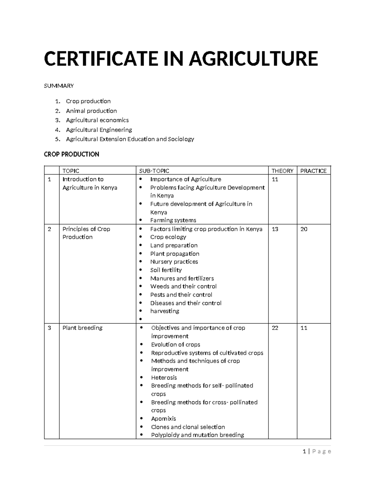 Certificate in Agriculture Overview: Crop, Animal, and Engineering ...