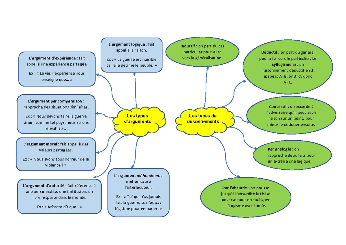 Dissertation Topics on La Bruyère's "Les Caractères" - Final Exam ...