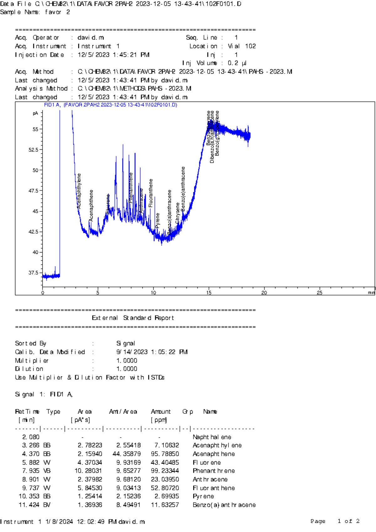 CHEM32 Final Exam Data Report for Favor 2 Analysis - Studocu