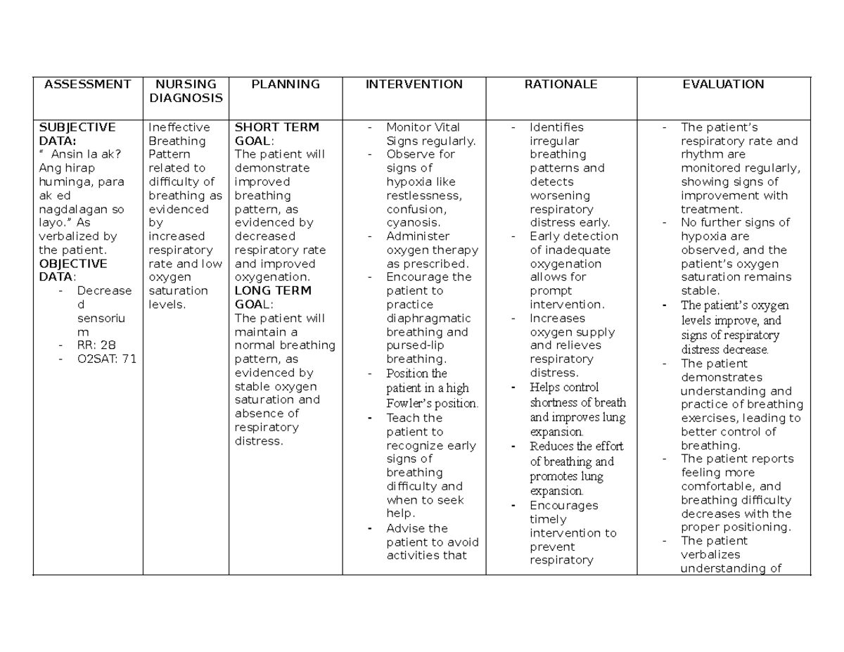 NCP for nursing diagnosis and intervention: Ineffective breathing ...