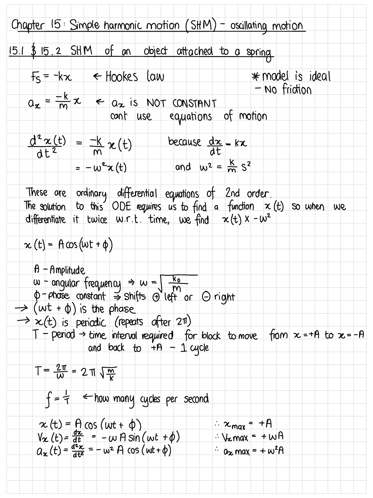 Ch 15: Summary of Simple Harmonic Motion (SHM) Concepts and Equations - Studocu