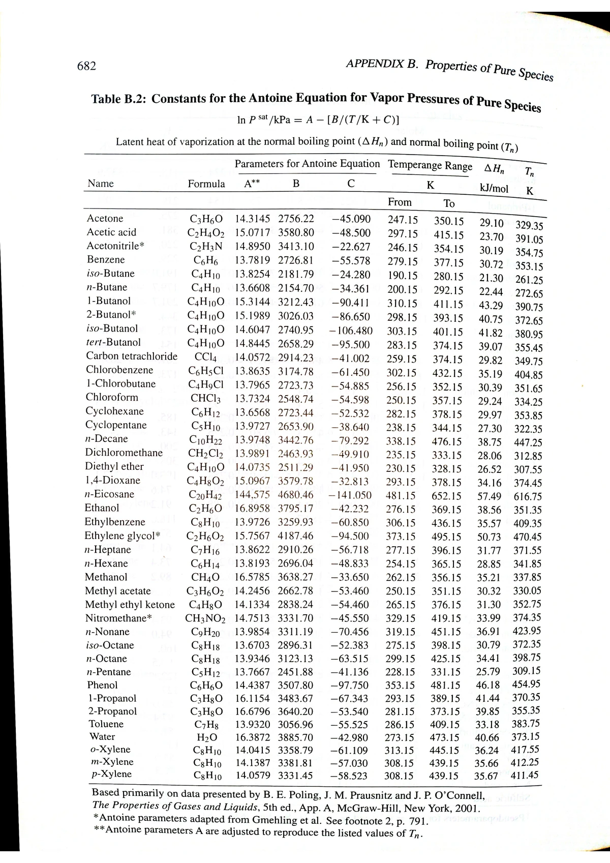 682 APPENDIX B: Antoine Equation Constants for Pure Species - Studocu
