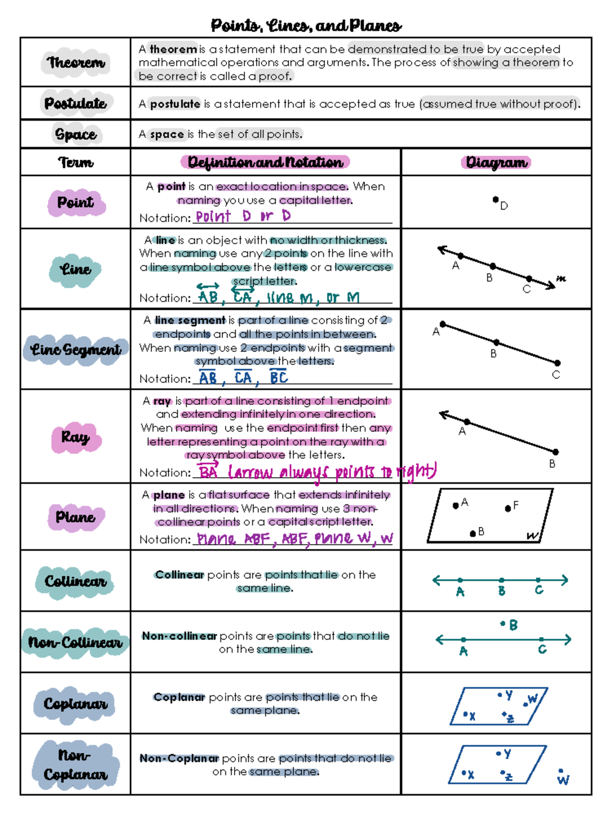 Geometry Concepts: Points, Lines, and Planes (MATH 101) - Studocu