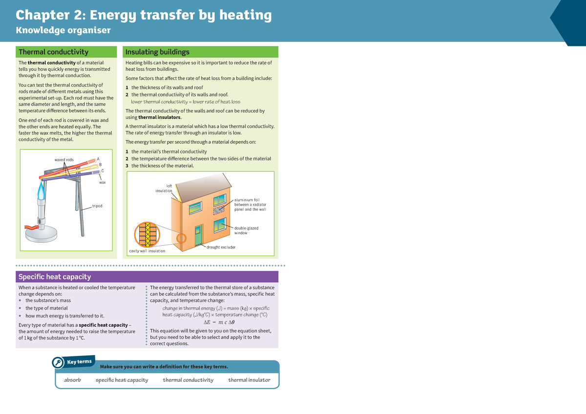 Chapter 2: Energy Transfer & Thermal Conductivity - Knowledge Organizer ...
