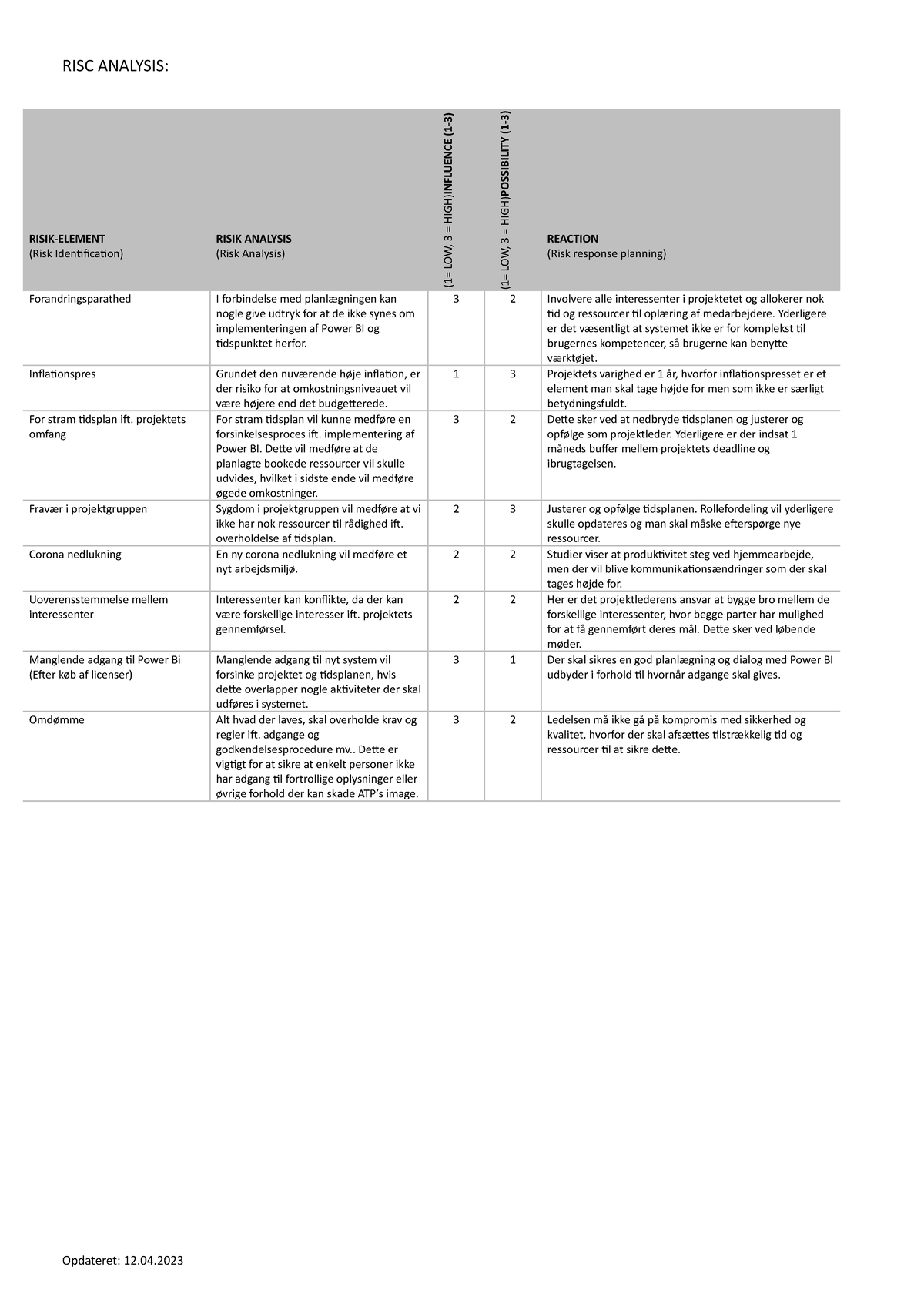 Risikoanalyse - RISC ANALYSIS: RISIK-ELEMENT (Risk Identification ...