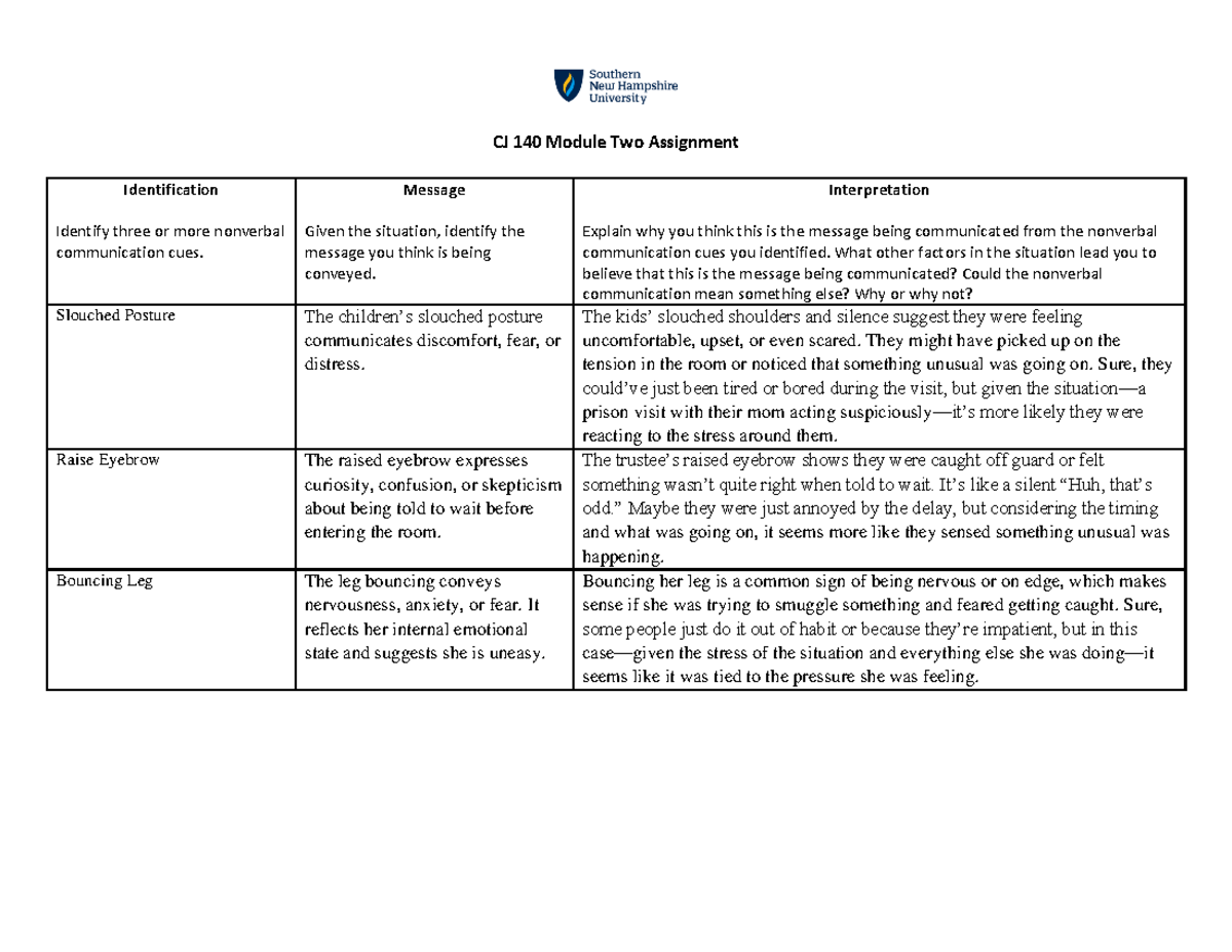 CJ 140 Module Two Assignment - CJ 140 Module Two Assignment Identification Identify three or ...
