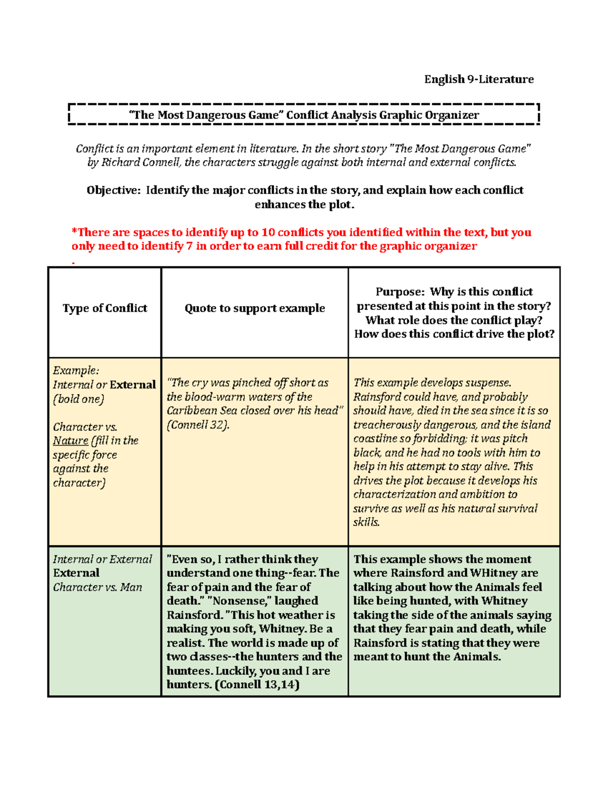 Conflict Graphic Organizer MDG (9Honors)-1 - English 9-Literature “The ...