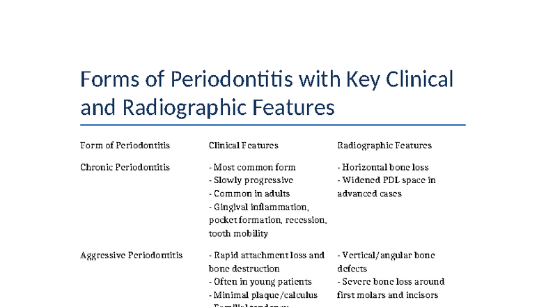 Forms of Periodontitis: Key Clinical & Radiographic Features - Studocu