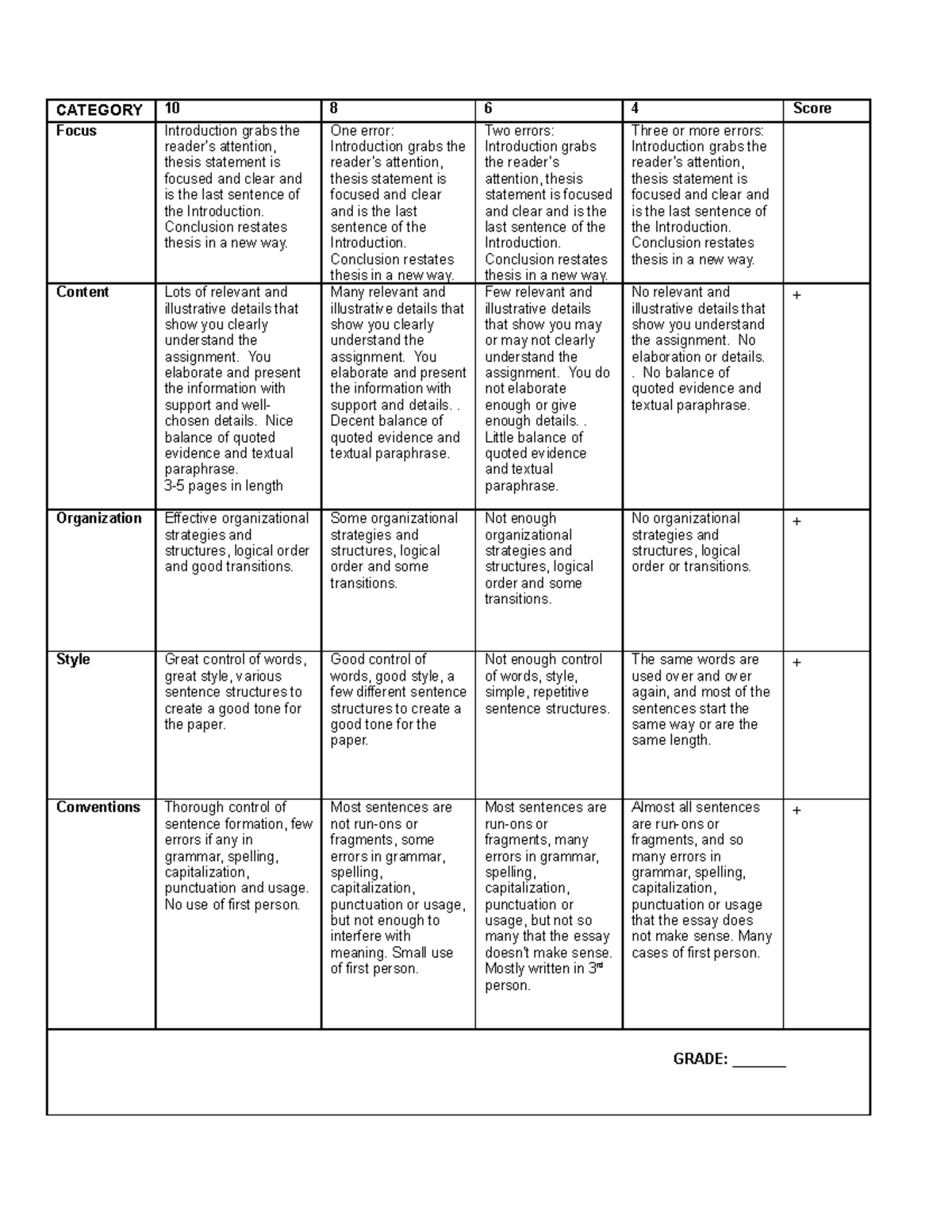 Five Keys Rubric BEST - CATEGORY 10 8 6 4 Score Focus Introduction ...