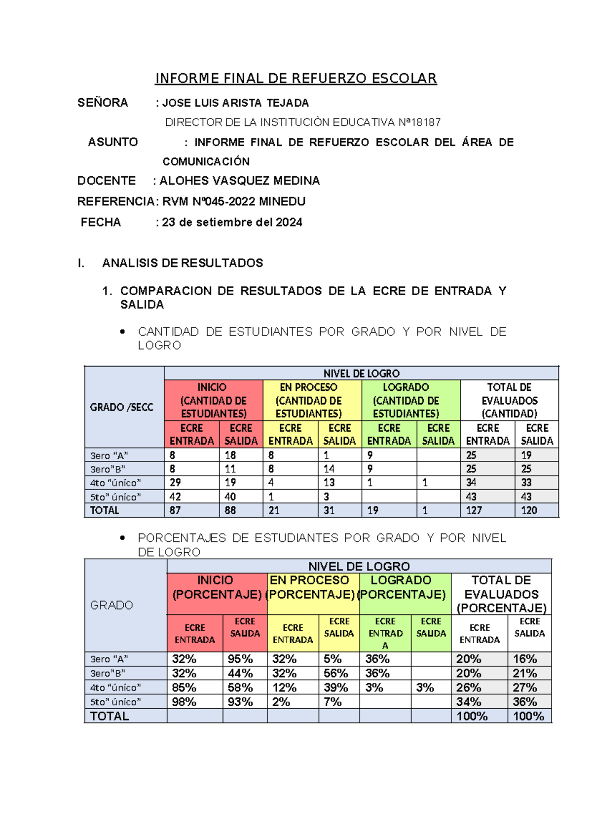 Informe Final de Refuerzo Escolar - Análisis y Resultados 2024 - Studocu