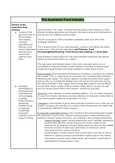 Food Technology - Grade: 12 - New South Wales Higher School Certificate ...