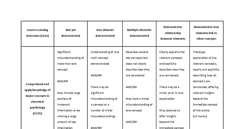 PSYC1023 T3 2025 Written Assessment Rubric for Abnormal Psychology ...