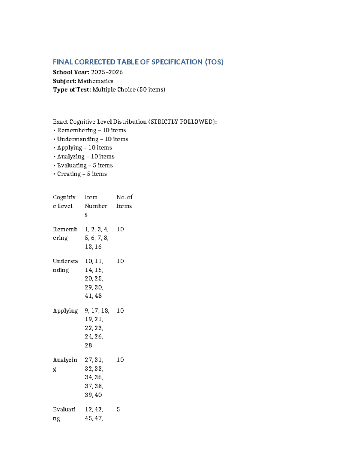 FINAL TOS Cognitive Level Distribution for Math (50 MCQs) - Studocu