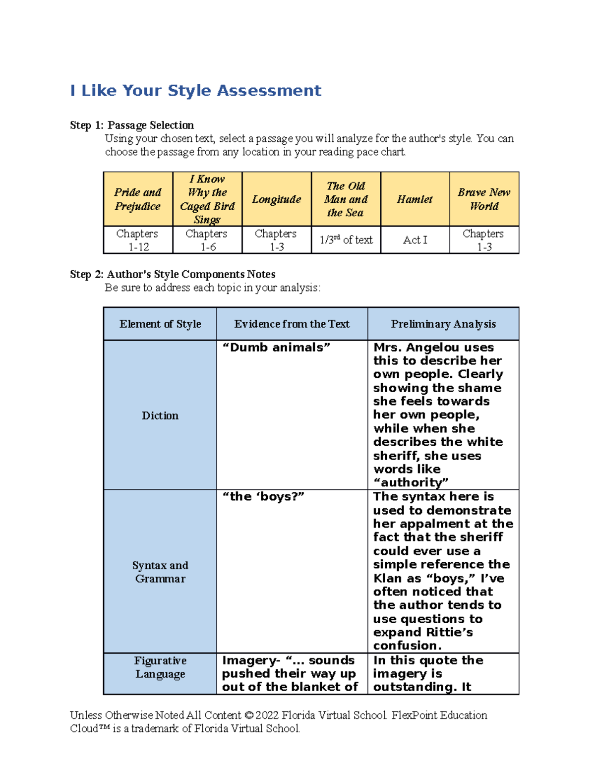 ENG 101: I Like Your Style - Literary Analysis Assignment - Studocu